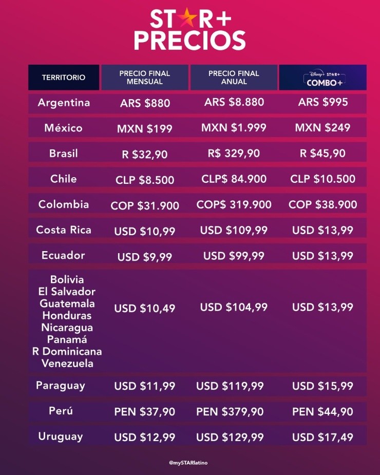 Star Latinoamérica Cuánto Costará Ver La Suscripción En México